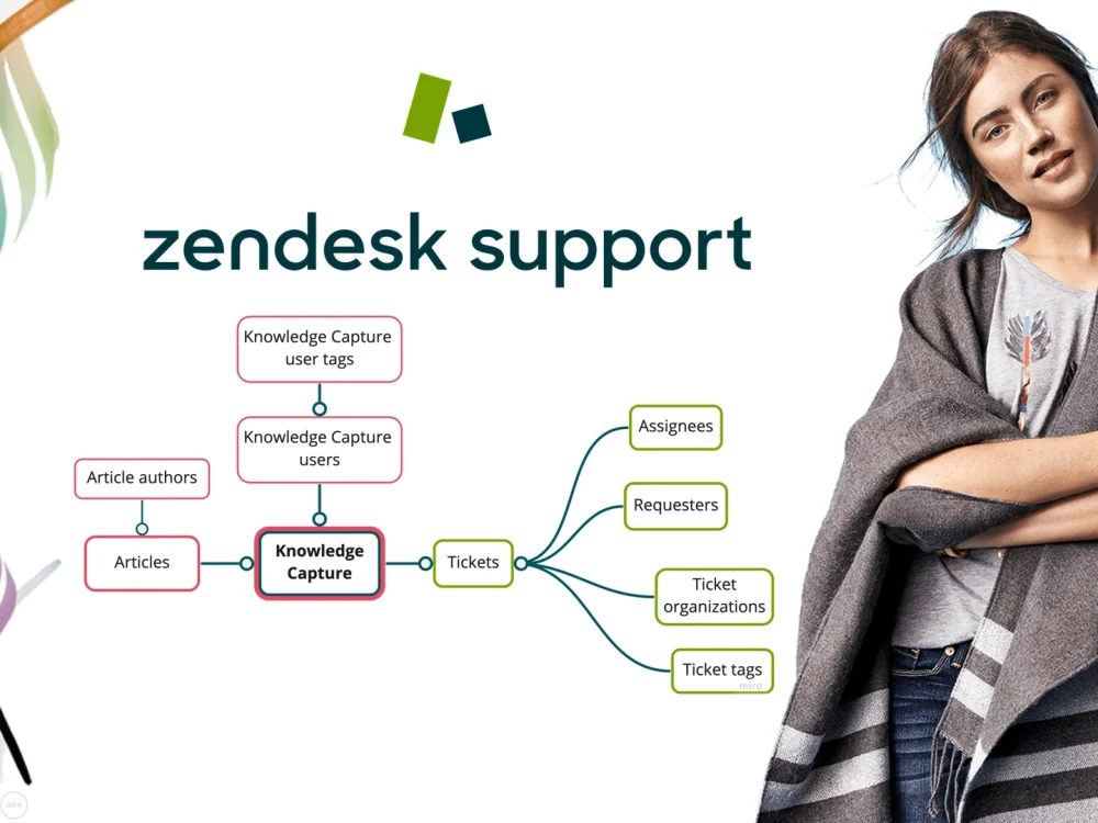 Zendesk setup and related services | Upwork Zendesk setup and related services | Upwork