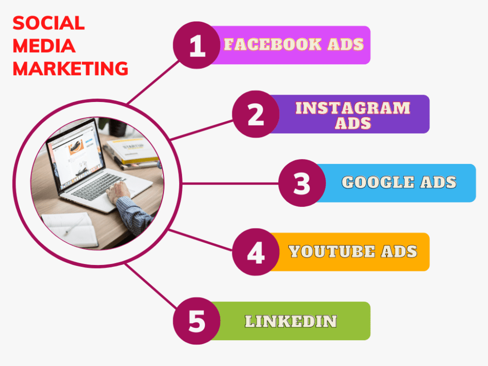 Create editable Social Media posts,ads using Canva | Upwork