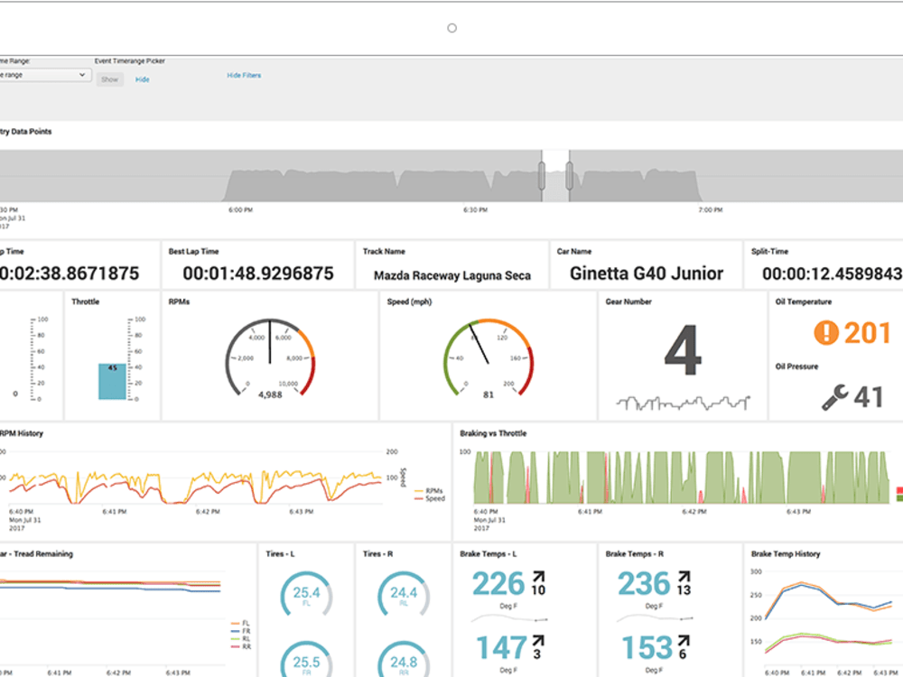 Splunk Version Upgrade for your splunk servers | Upwork