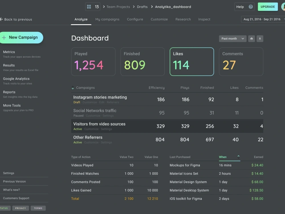Complete redesign for your business/website/app | Upwork