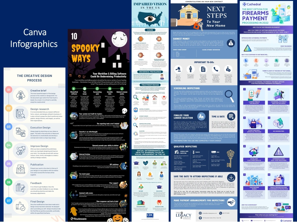 Editable Canva designs, Canva ebook, Canva presentation, Canva posts ...