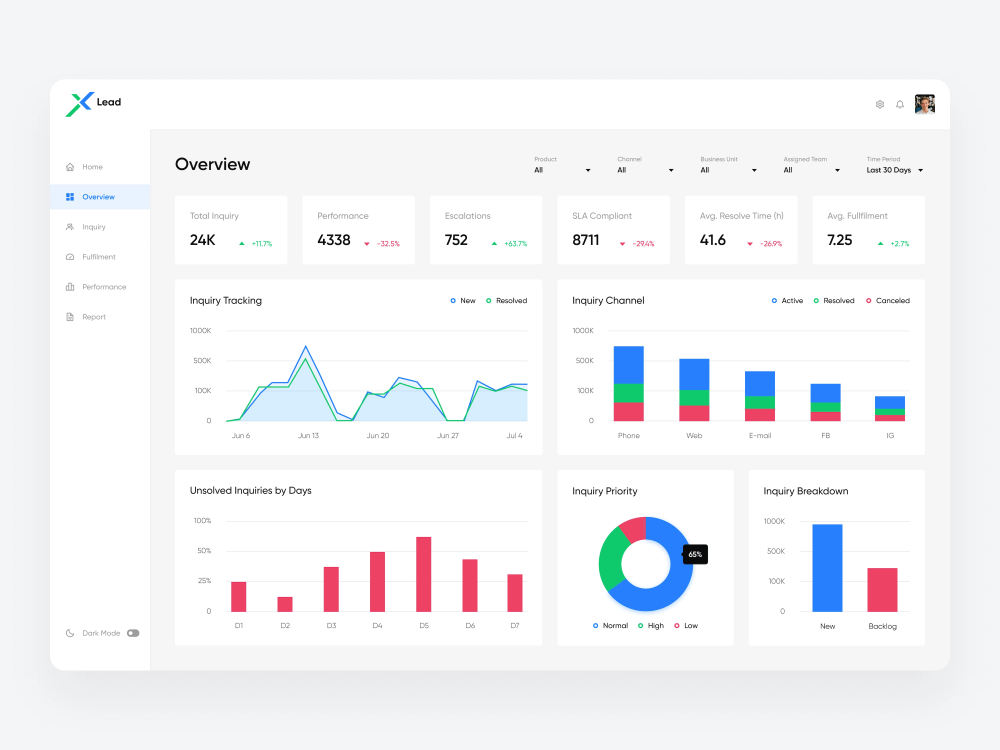 A clean modern UI/UX design of SaaS, B2B, B2C, CRM, UCM, LMS Dashboard ...