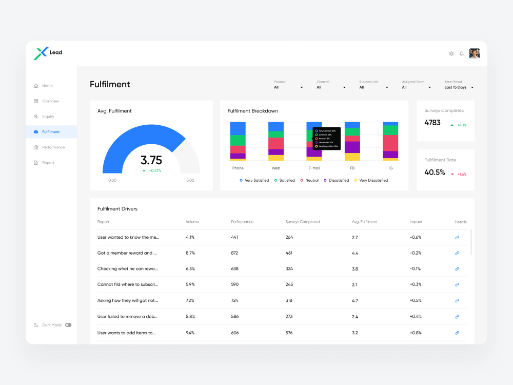 A clean modern UI/UX design of SaaS, B2B, B2C, CRM, UCM, LMS Dashboard ...
