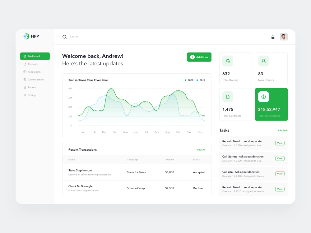 A clean modern UI/UX design of SaaS, B2B, B2C, CRM, UCM, LMS Dashboard ...