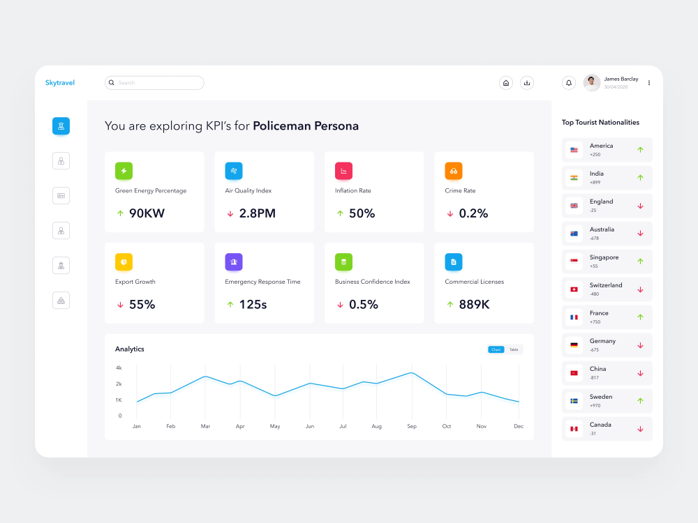 A clean modern UI/UX design of SaaS, B2B, B2C, CRM, UCM, LMS Dashboard ...