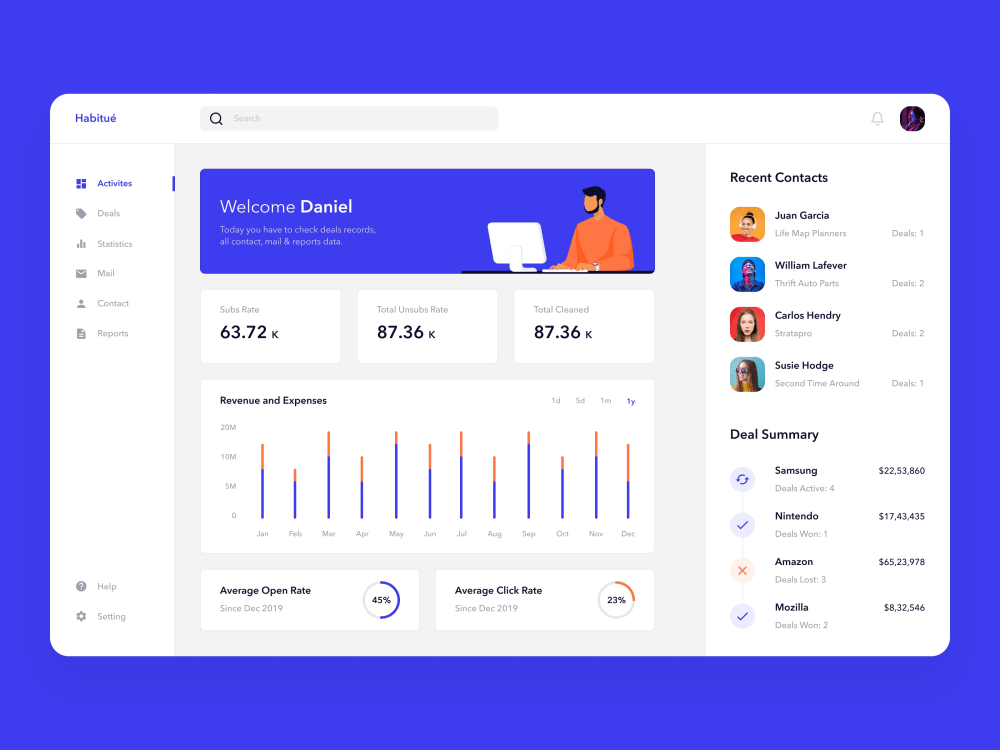 A clean modern UI/UX design of SaaS, B2B, B2C, CRM, UCM, LMS Dashboard ...