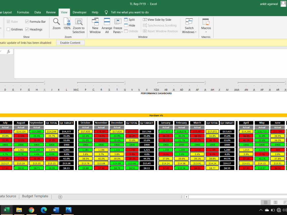 An Advanced Excel Professional Looking Dashboard with Data Analysis ...