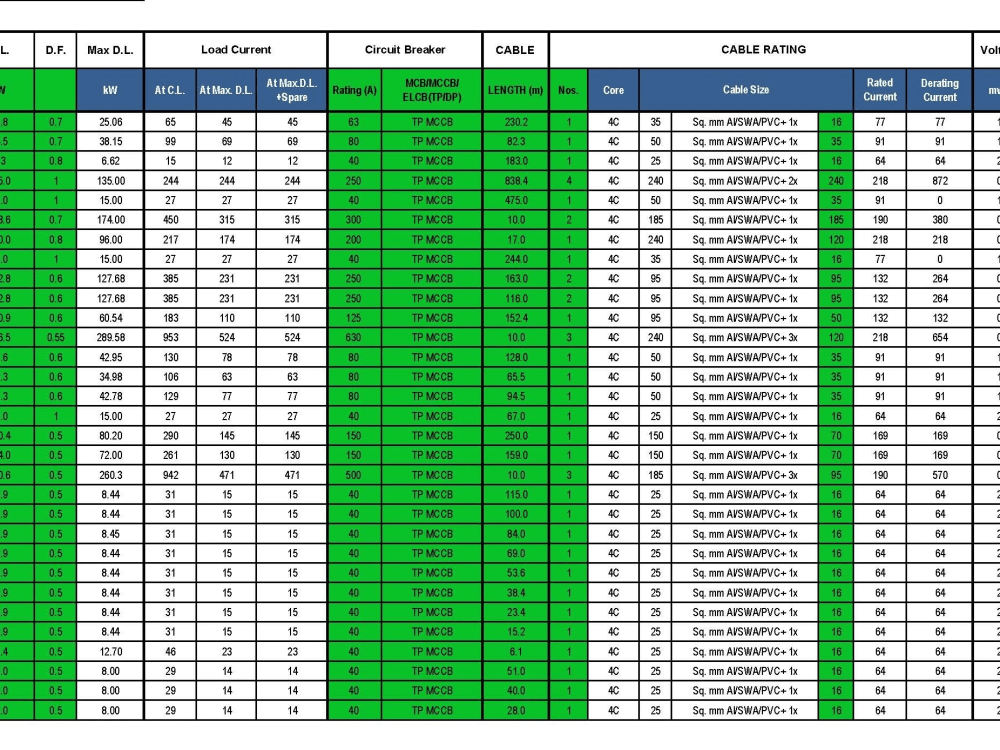 Slds,schedule ,cable sizing and calculations of your electrical plans | Upwork