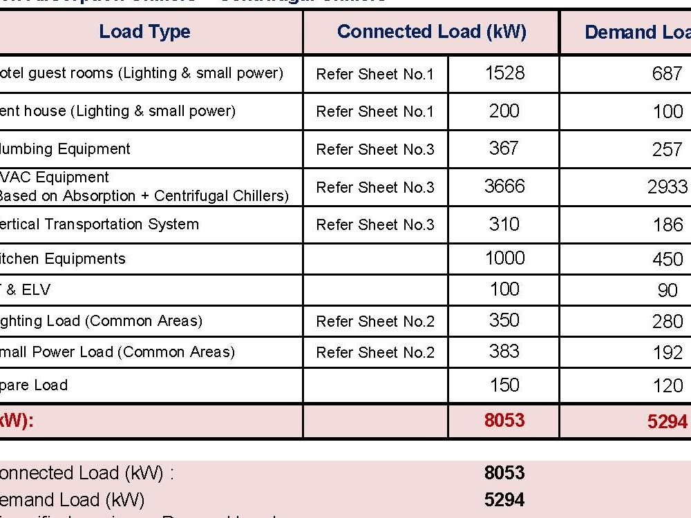 Slds,schedule ,cable sizing and calculations of your electrical plans ...