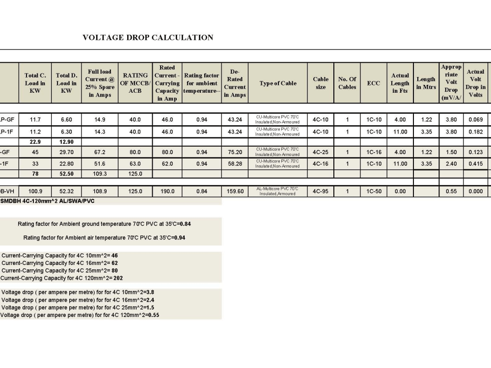 Slds,schedule ,cable sizing and calculations of your electrical plans | Upwork
