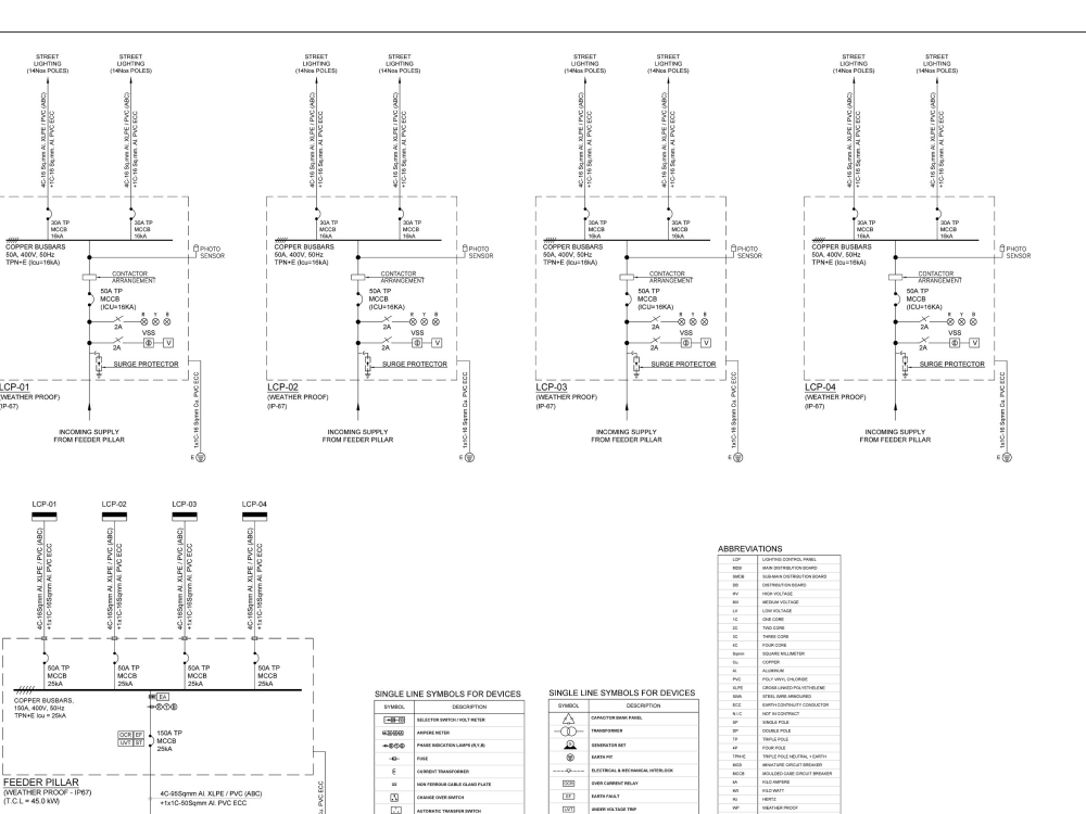 Slds,schedule ,cable sizing and calculations of your electrical plans ...