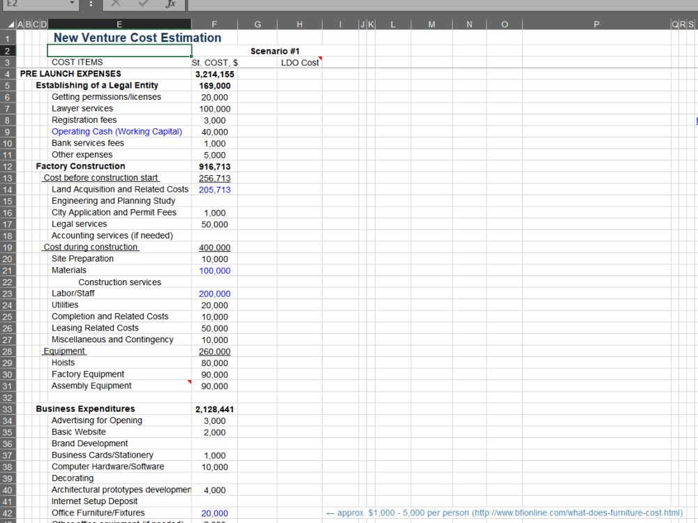 A Detailed Financial Plan for Your Startup | Upwork