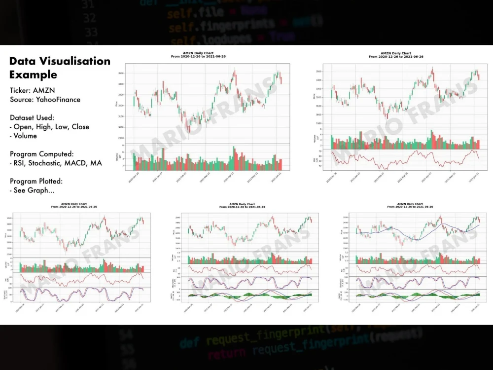 Data Visualisation Graphs Using Matplotlib Seaborn And Pandas On Python Upwork