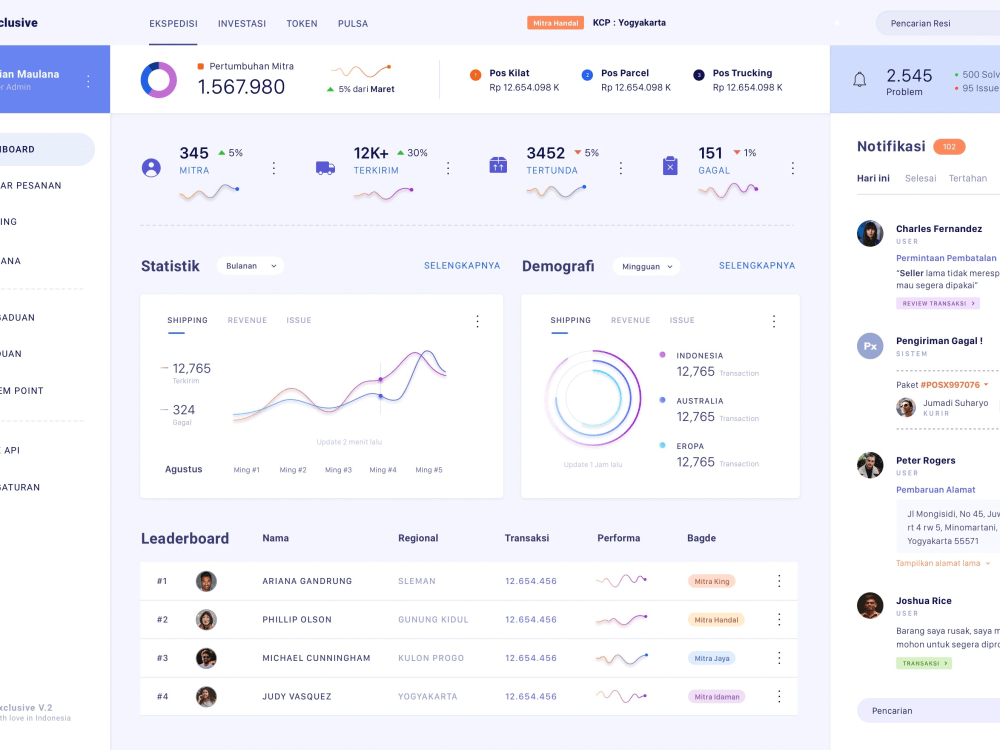 POS management system for business, Retail, Grocery, Pharmacy ...