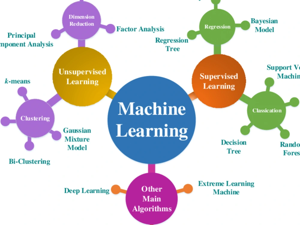 A premium, hyper-responsive machine learning python project | Upwork