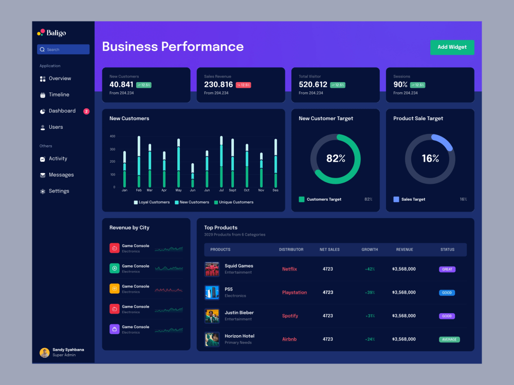 Modern dashboard, web app, saas, CRM UI | Upwork