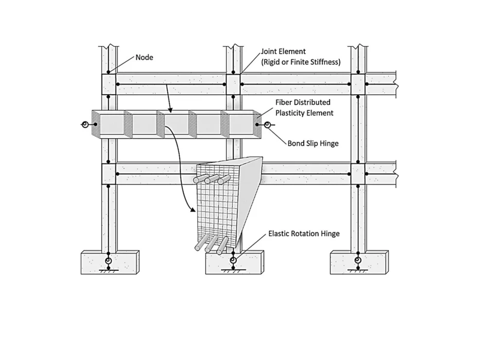 An OpenSees model developed upon your request or get your model checked ...