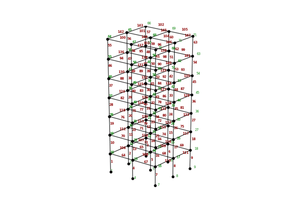 An Opensees Model Developed Upon Your Request Or Get Your Model Checked