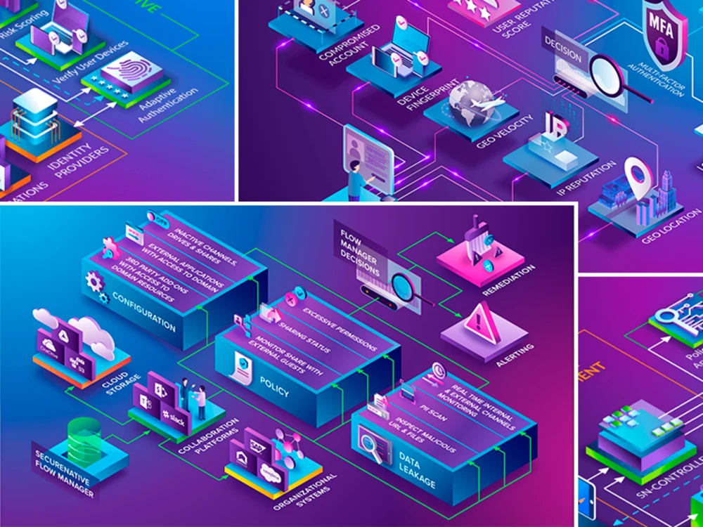 A Spectacular Flowchart Infographic in custome style! | Upwork