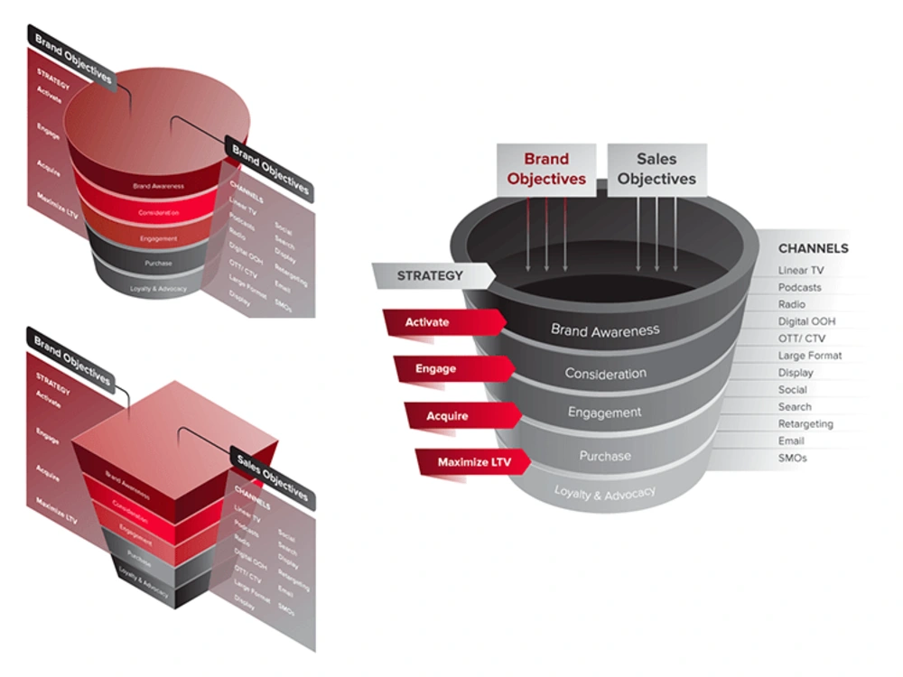 A Spectacular Flowchart Infographic in custome style! | Upwork