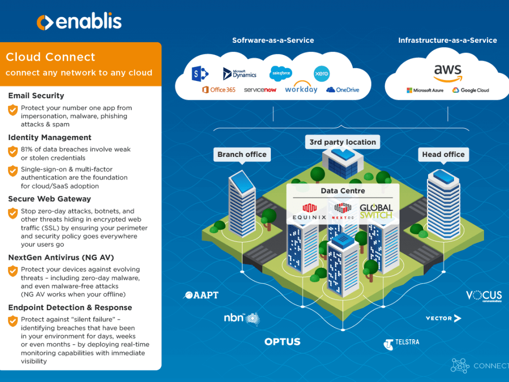 A Spectacular Flowchart Infographic in custome style! | Upwork