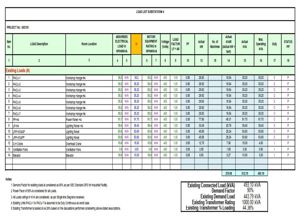 Elctrical load calculation, SLD and Cable schedule | Upwork