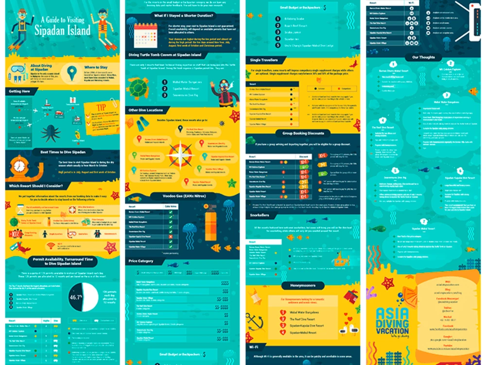 A Breathtaking Geographical Infographic in a custom style! | Upwork