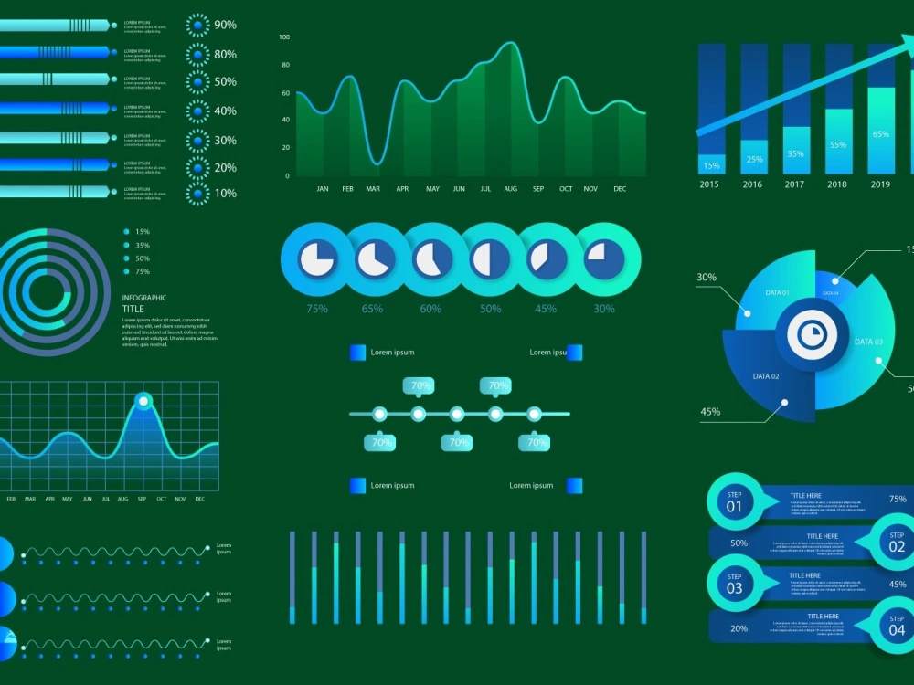 Impressive Charts and graphs to visualize data | Upwork