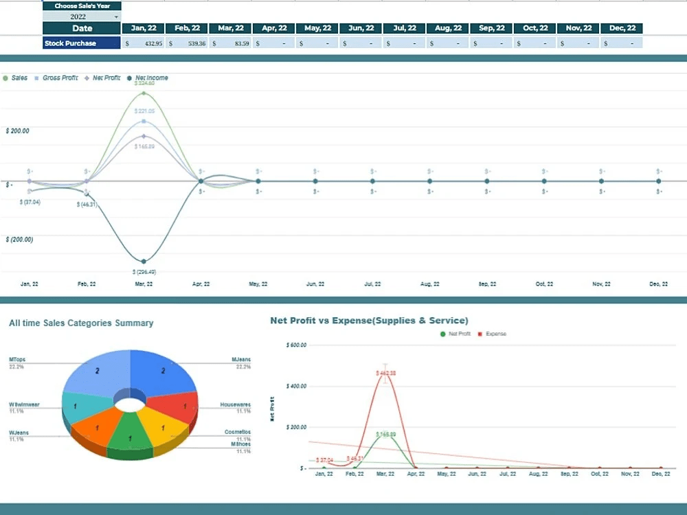 An Automated Inventory Management System on Google sheets / Excel | Upwork