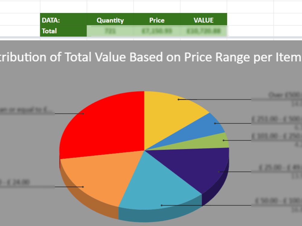 An Automated Inventory Management System on Google sheets / Excel | Upwork
