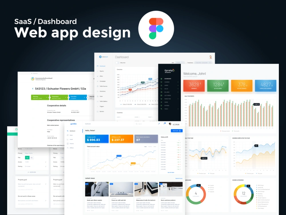 A perfect responsive web app design in Figma | Upwork