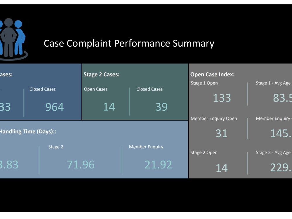 A Power BI reporting solution that creates value for your business | Upwork