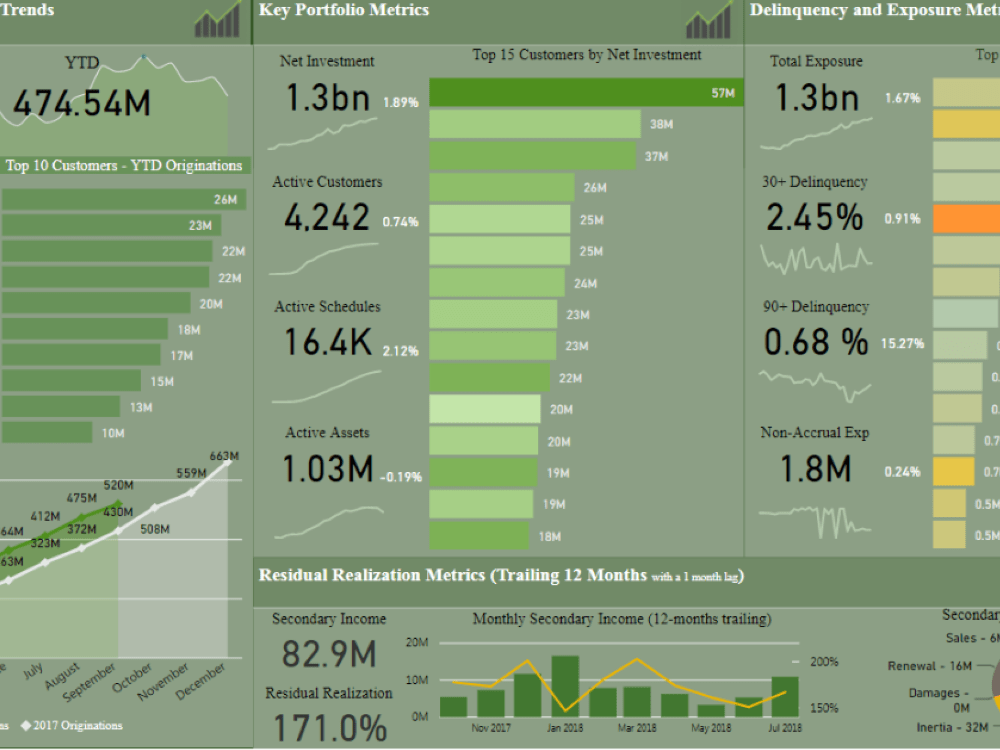 A Power BI reporting solution that creates value for your business | Upwork