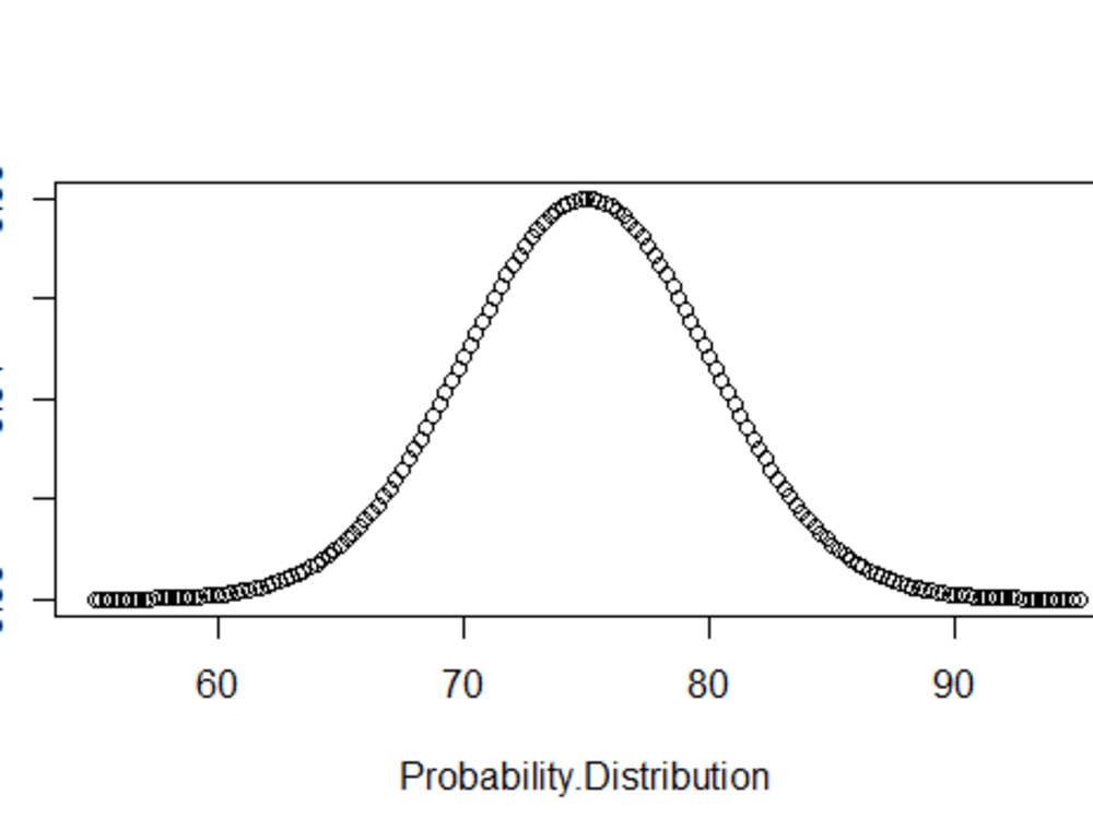 An Advanced And Complex Statistical Analysis Using R Programming