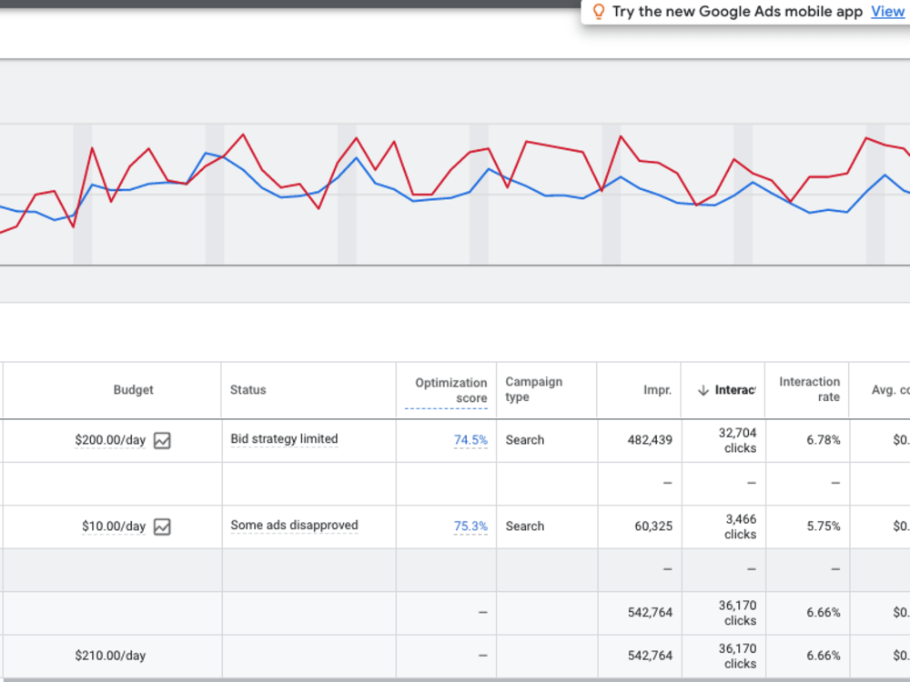 Google Ads Highly Performing Campaigns Setup & Optimization | Upwork