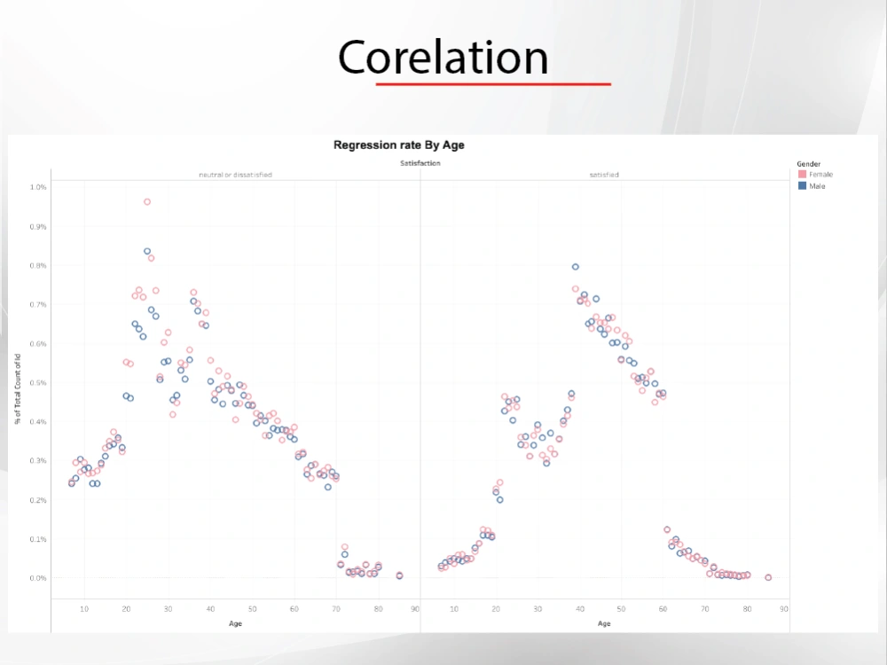 An excellent data stories, dashboards and visualization in Tableau | Upwork An excellent data stories, dashboards and visualization in Tableau | Upwork