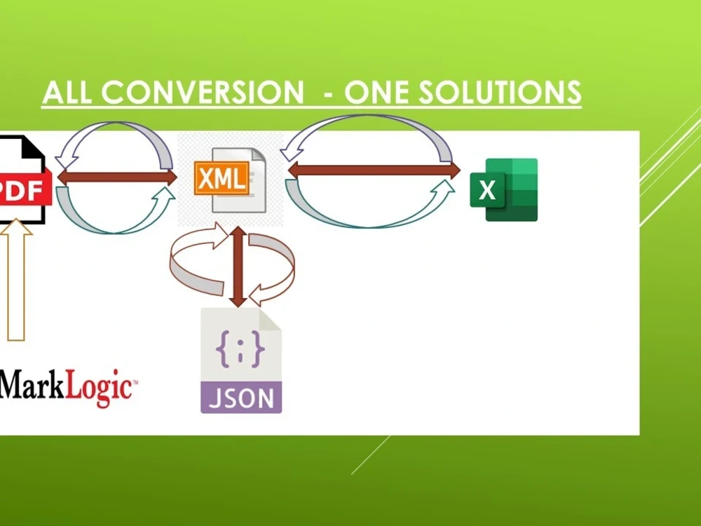 Converted Json Csv Xml Excel Pdf Txt Marklogic Transform Parse File Upwork