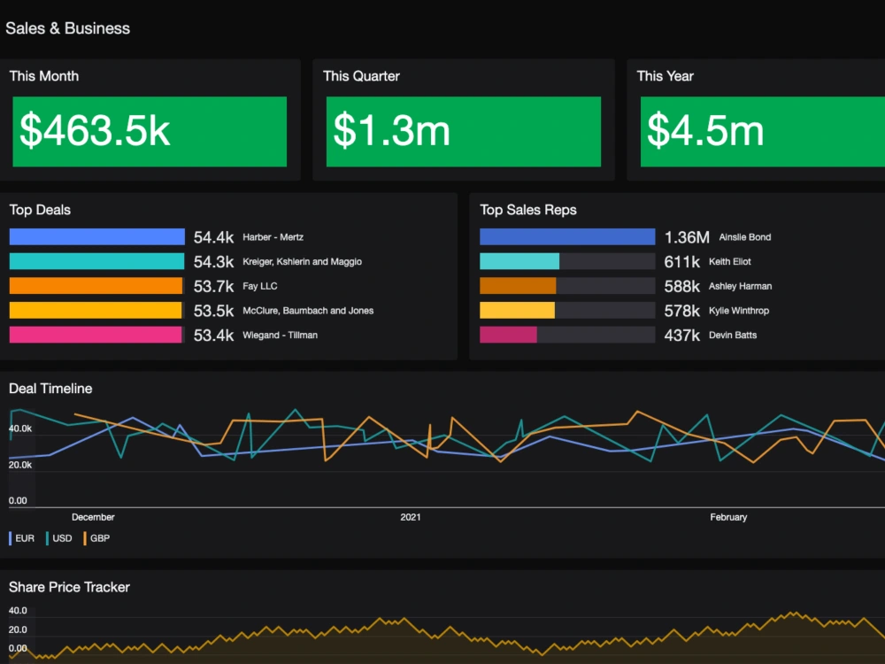 Data analysis with visualizations by google data studio, google sheets ...