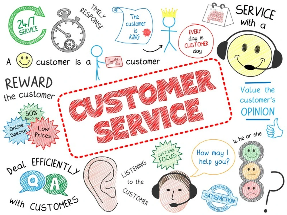 Consultation on how to set up a Customer Service journey for your ...