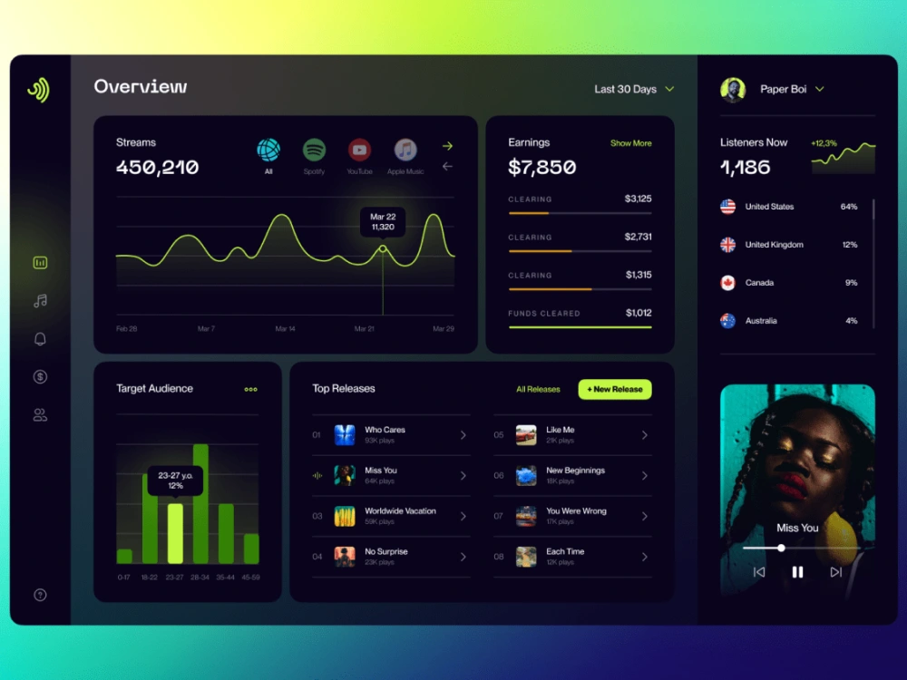 Creative web admin dashboard design (UI/UX) | Upwork