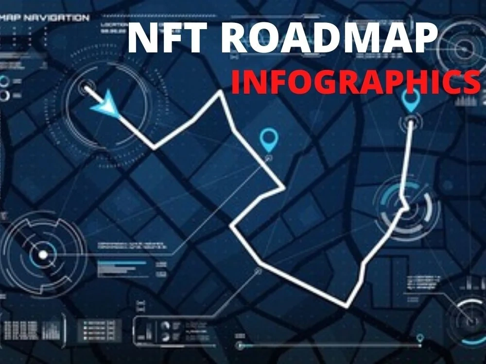 Nft roadmap, nft whitepaper, infographics | Upwork