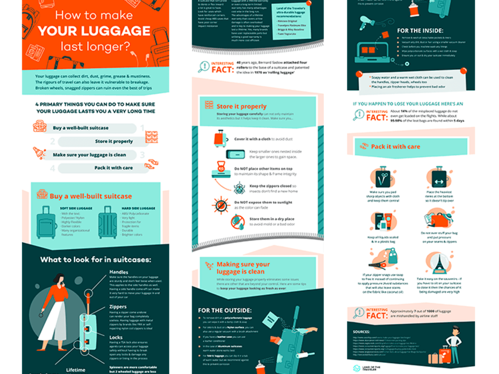 A Custome Instructional Infographic! | Upwork