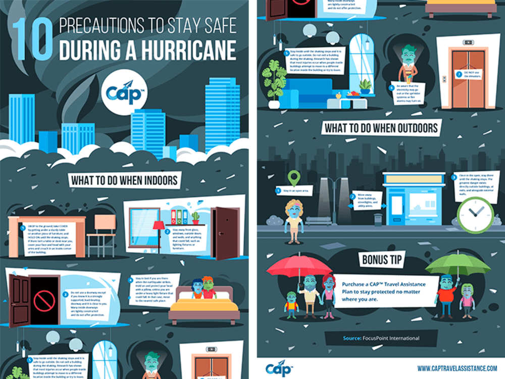 A Custome Instructional Infographic! | Upwork