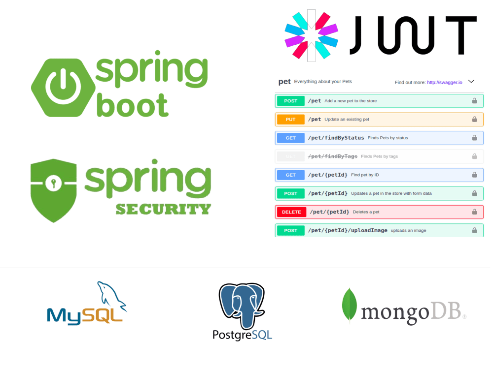 A production-ready Spring Boot Application (RESTful API). | Upwork