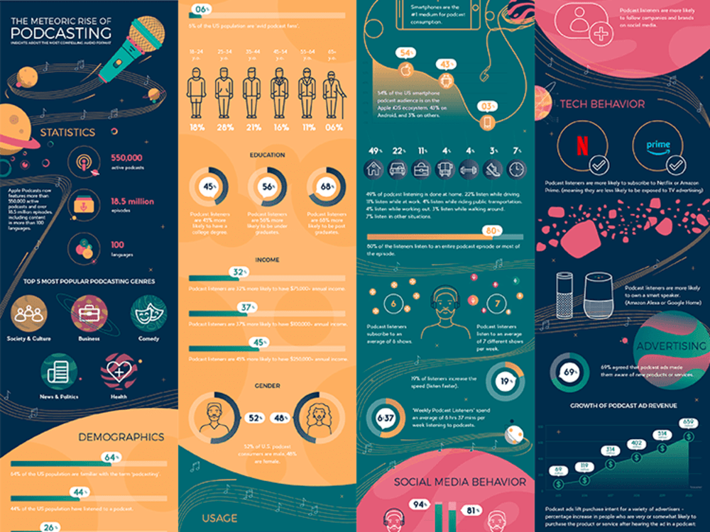 A Creative Statistical Infographic in a custom style! | Upwork