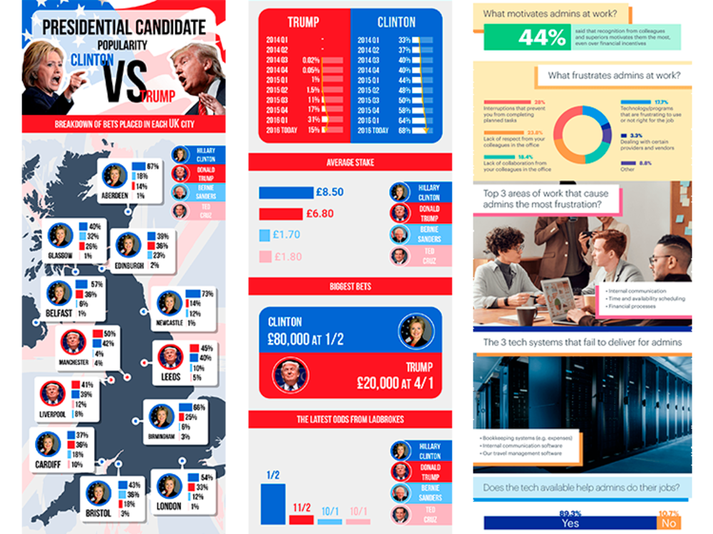 A Creative Statistical Infographic in a custom style! | Upwork