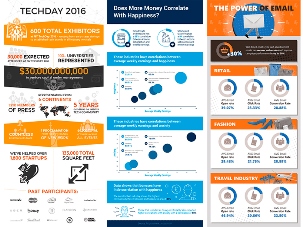 A Creative Statistical Infographic in a custom style! | Upwork