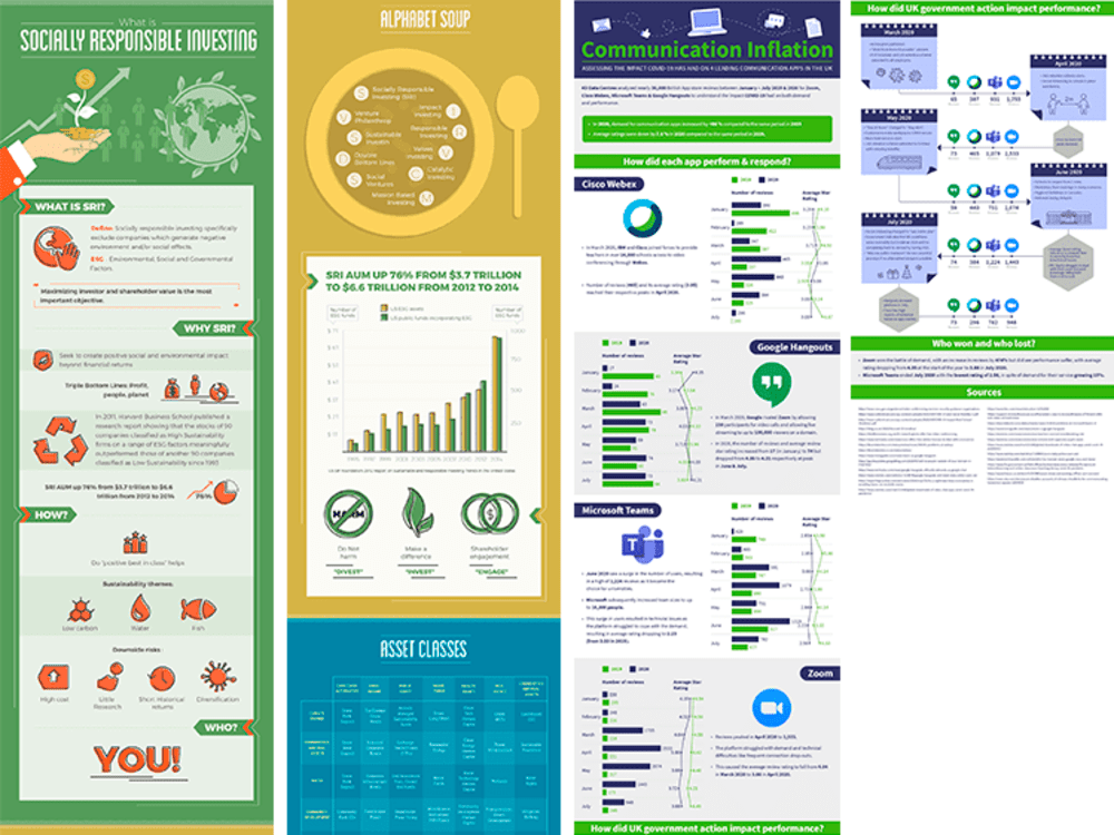A Creative Statistical Infographic in a custom style! | Upwork