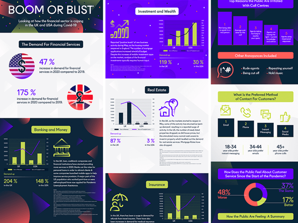A Creative Statistical Infographic in a custom style! | Upwork