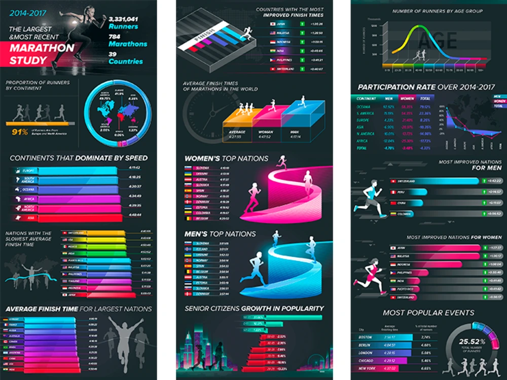 A Creative Statistical Infographic in a custom style! | Upwork